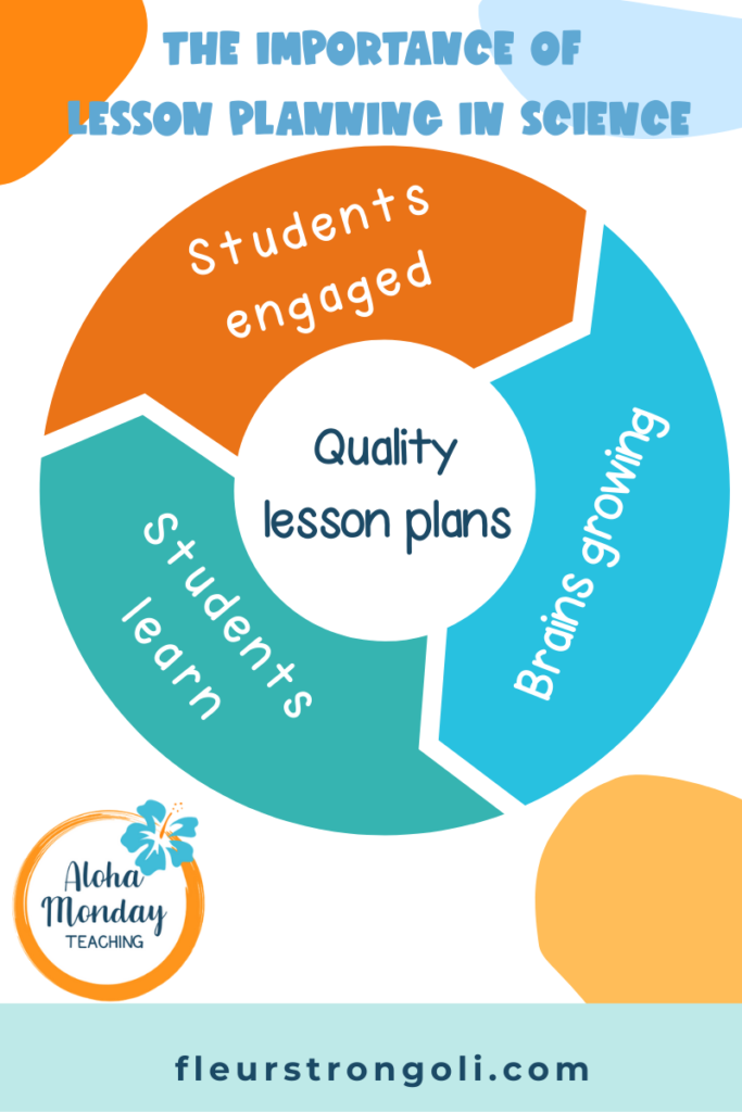 How Do I Make Lesson Planning Of Science Simple And Focused Aloha