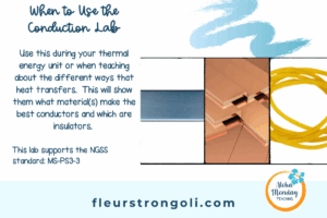 How Do You Show Your Students Heat Transfer? With this Conduction ...