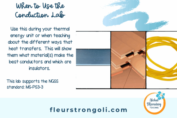 How Do You Show Your Students Heat Transfer? With this Conduction ...